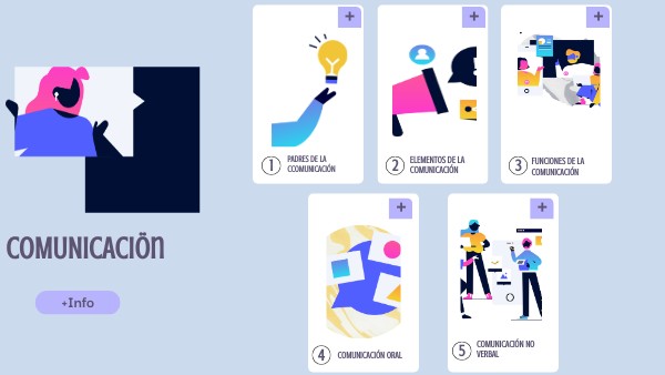 Comunicación | Genially