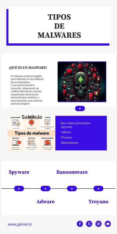 TIPOS DE MALWARE