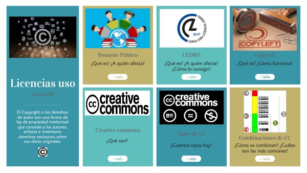 Licencias de uso | Genially