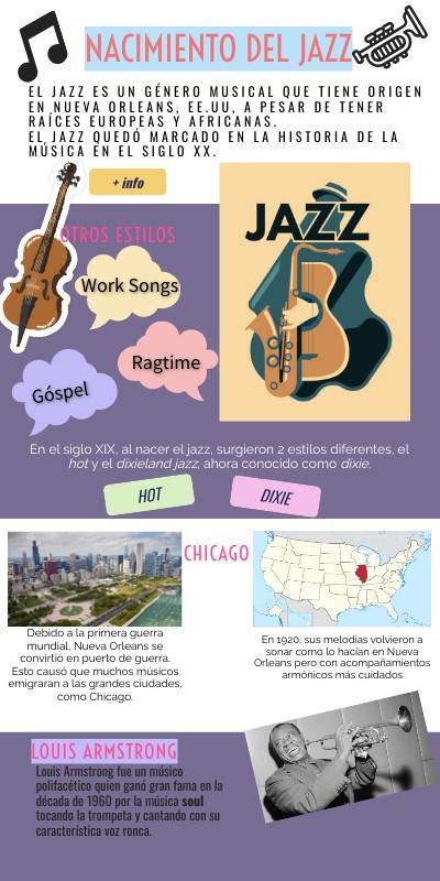 Infografía Nacimiento del Jazz | Genially