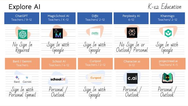 Explore AI in Education | Genially
