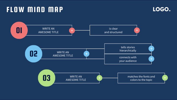 Flow mind map | Genially