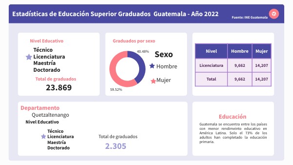 DASHBOARD IV | Genially