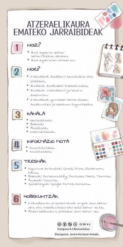 ATZERAELIKADURA EMATEKO JARRAIBIDEAK | Genially
