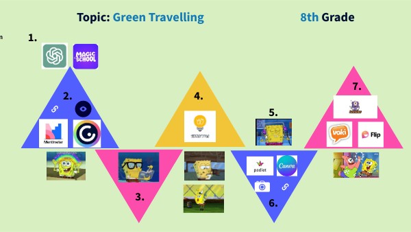 Timeline - Learning Sequence