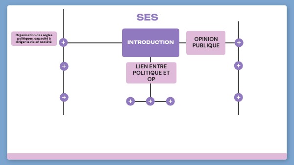 FICHE DE REVISION SES | Genially
