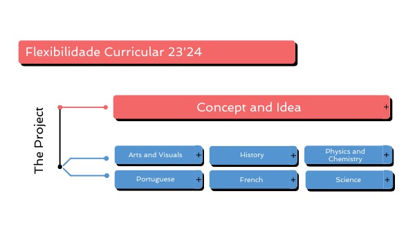 Curriculum Flexibility | Genially