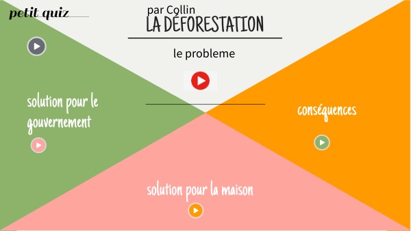 la déforestation | Genially