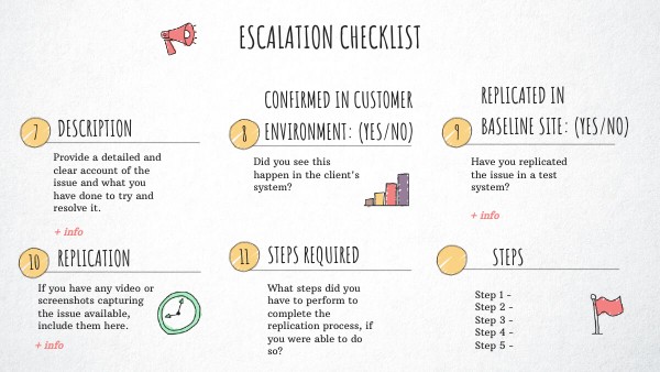ESCALATION CHECKLIST PG 2