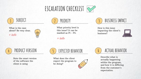 ESCALATION CHECKLIST PG 1