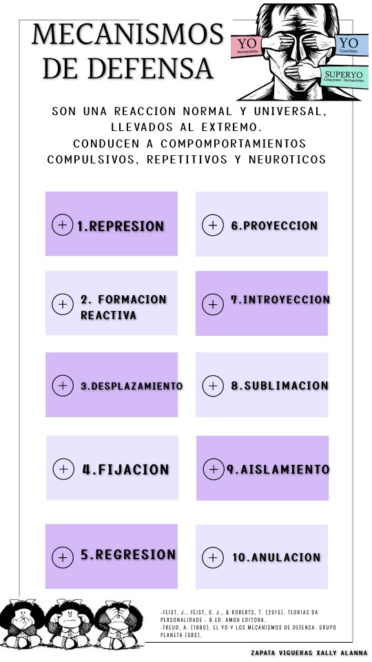 Mecanismos de defensa | Genially