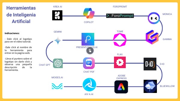herramientas de AI | Genially