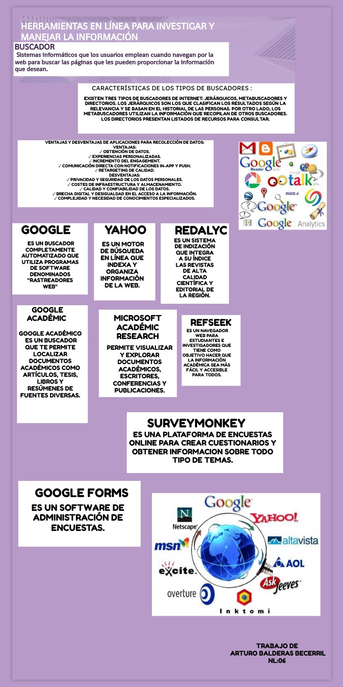 Infografía Clase de Tecnología