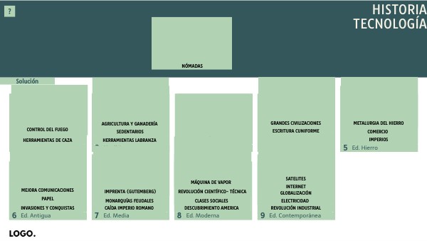 HISTORIA TECNOLOGÍA