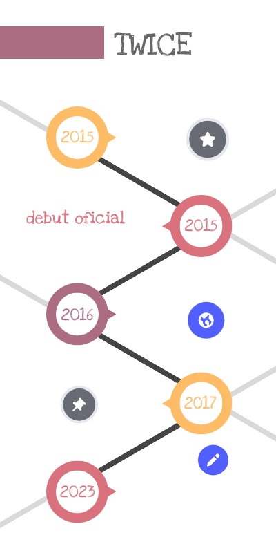 LINEA DEL TIEMPO TWICE | Genially