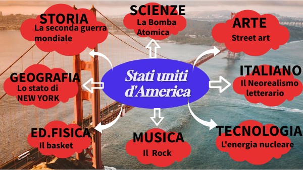 Mappa esame di stato | Genially