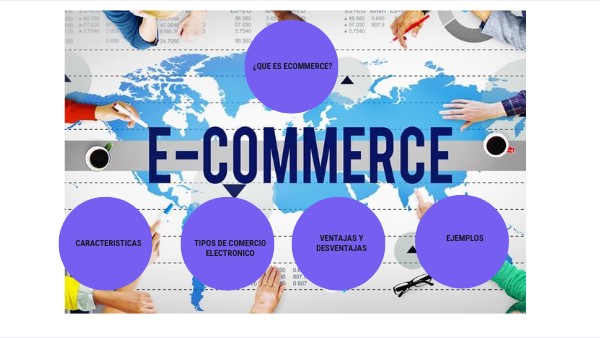 Mapa conceptualE- Commerce | Genially
