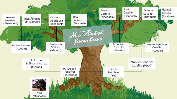 ÁRBOL FAMILIAR