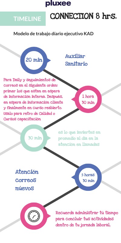 CONNECTION | Genially