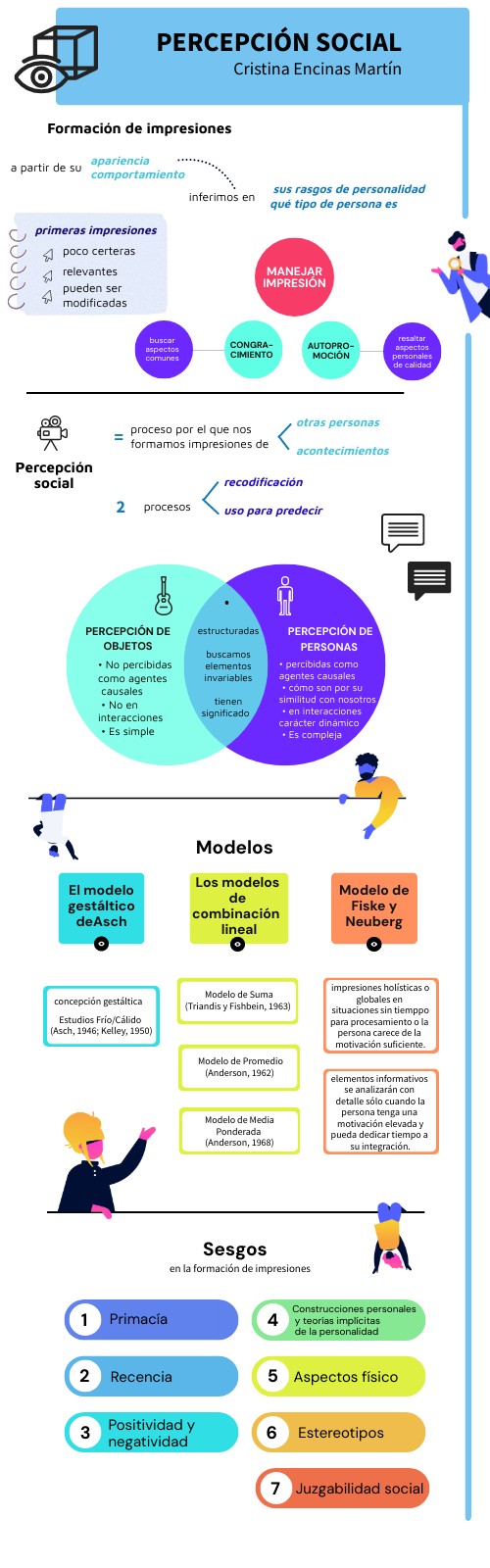 impresiones tarea 2 fund psico | Genially