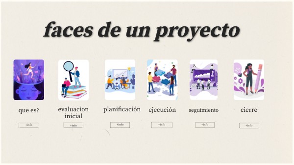 faces de un proyecto | Genially