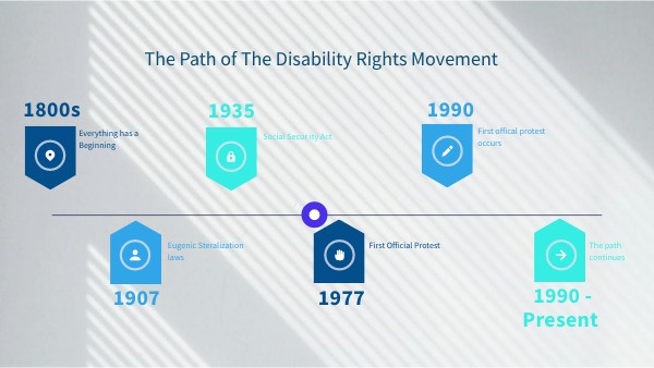 A Brief History in the Disability Rights Movement | Genially