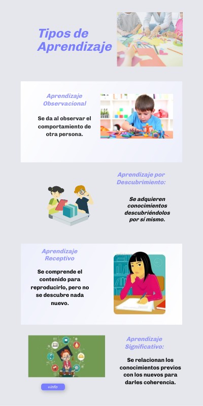 LISTA PRO | Genially