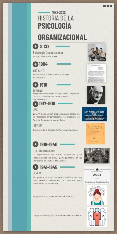 DECADES INFOGRAPHIC | Genially