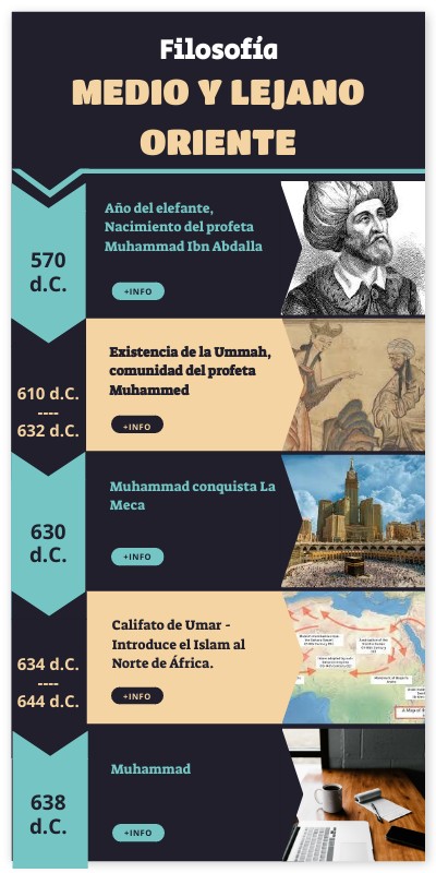 MEDIO Y LEJANO ORIENTE | Genially