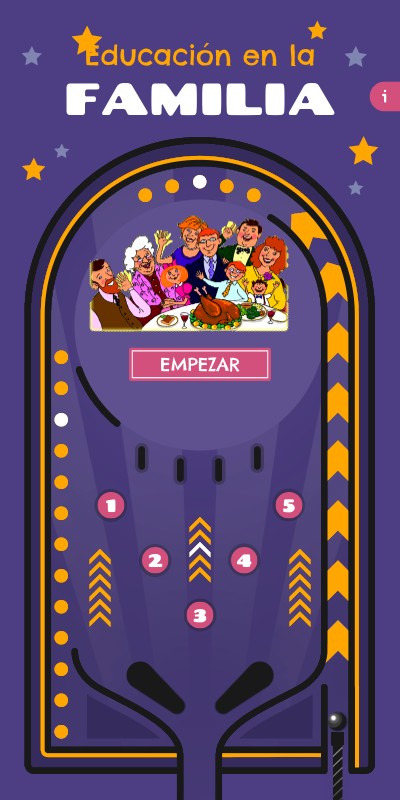 Tipos de familia | Genially