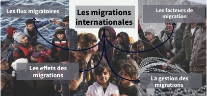 Les migrations internationales