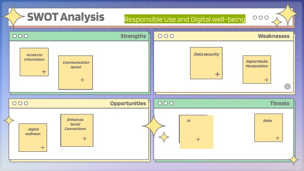 SWOT TECH ANALYSIS (Responsible Use and Digital well-being) | Genially