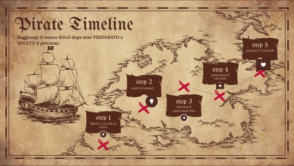 PIRATE TREASURE | Genially