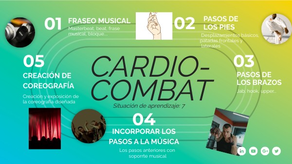 Situación de aprendizaje de cardio-combat | Genially