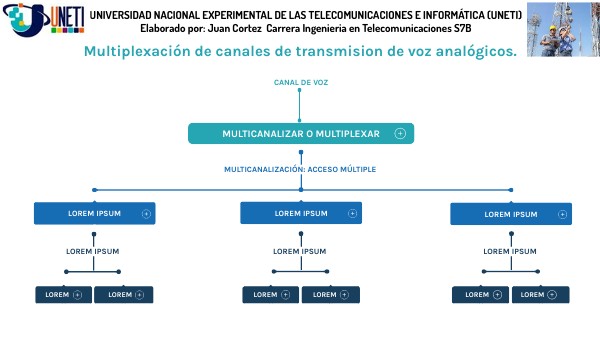 Juan Cortez S7B | Genially