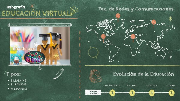 Educacion Virtual | Genially