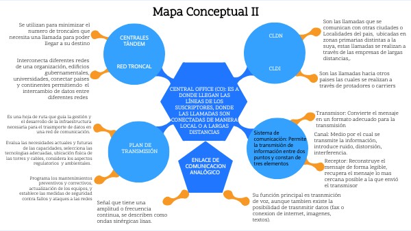 MAPA CONCEPTUAL II | Genially