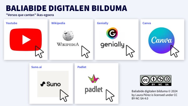 Baliabide digitalen bilduma