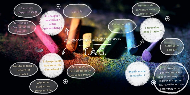 Ce qui a changé avec TAG ? | Genially