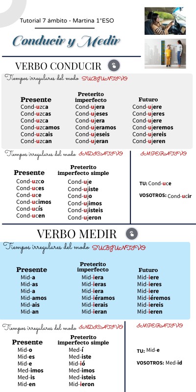 TUTORIAL 7 AMBITO- MARTINA 1ºESO | Genially