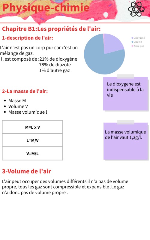 Fiche de révision : | Genially