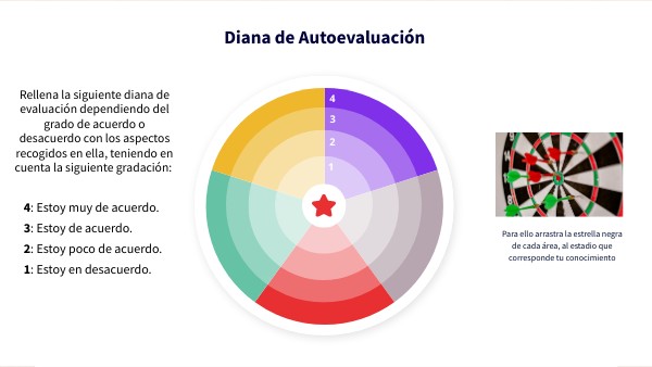 Diana de Autoevaluación | Genially