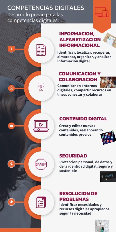 Competencias digitales | Genially