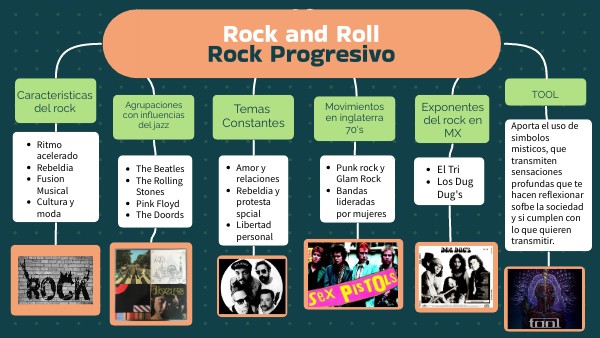 Rock and roll y rock progresivo | Genially