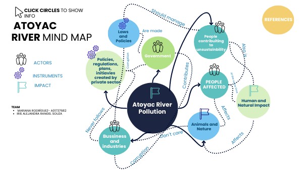 Atoyac River pollution | Genially