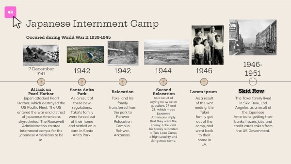Japanese Internment Camps | Genially