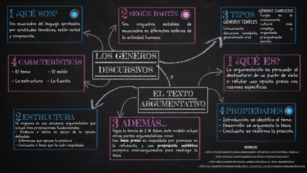 EL GÉNERO DISCURSIVO Y EL TEXTO ARGUMENTATIVO | Genially