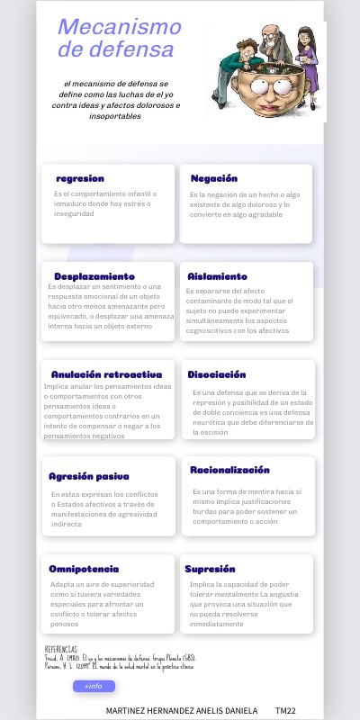 MECANISMOS DE DEFENSA | Genially