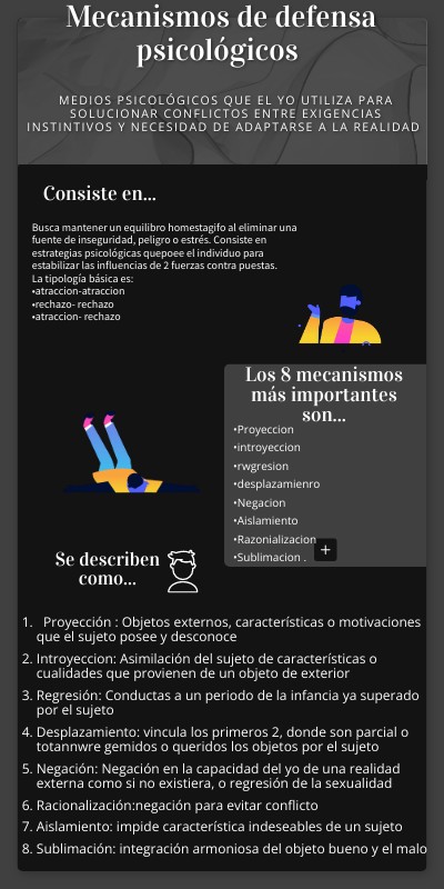 Mecanismos de defensa | Genially