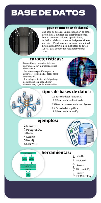 bases de datos | Genially